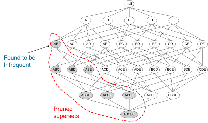 Data Science 2 — Data Science 2 5889